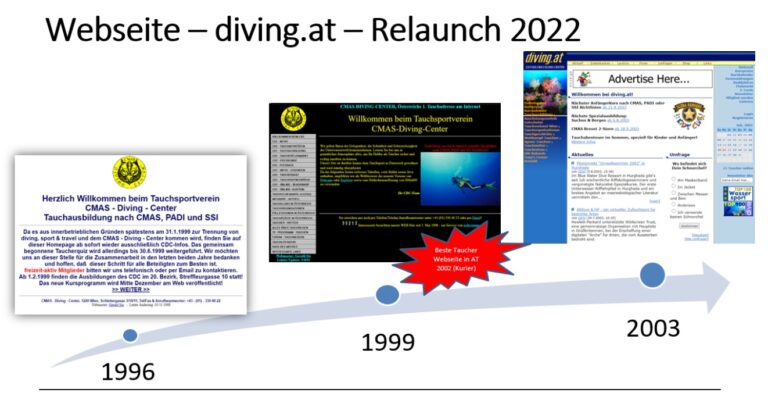 Website Evolution – diving.at